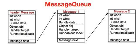 Messagequeueandmessage Pool—消息的读写、删除和回收messagequeue数据结构 Csdn博客