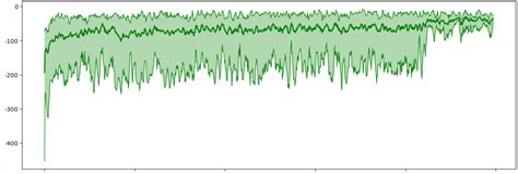 About The Result Of PPO Issue ShengrenHou DRL For Energy Systems Optimal Scheduling GitHub