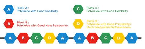 Pi Randd Coltd（pird） Block Co Polymerized Polyimide Q Pilon