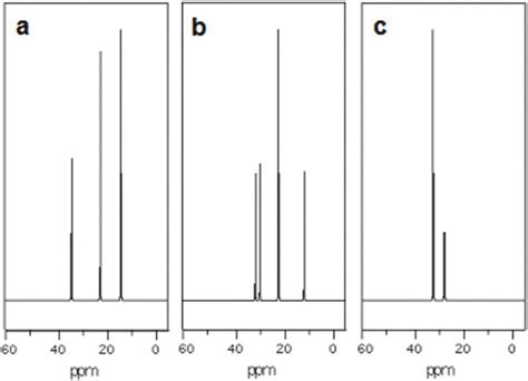 13c Nmr Spectra Of A N Pentane B 2 Methylbutane And C