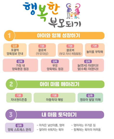 중앙육아종합지원센터의 부모교육과정 소개