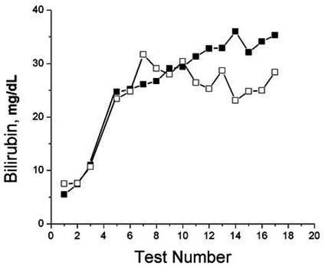 Assessment Of Transcutaneous Bilirubinometry In Hospitalized Adults Pmc