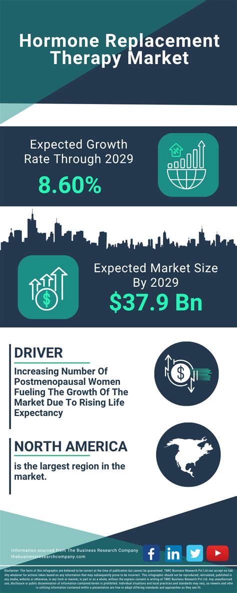 Hormone Replacement Therapy Global Market Report 2025 Growth