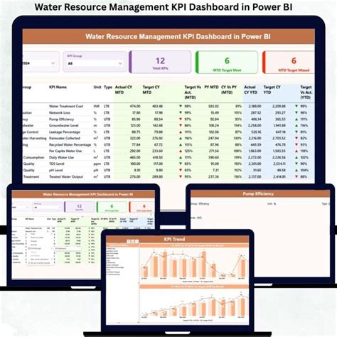 Crm Kpi Dashboard In Power Bi Next Gen Templates