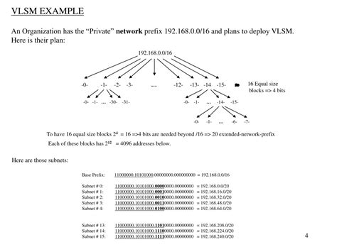 PPT Variable Length Subnet Masks VLSM PowerPoint Presentation Free Download ID 9332605