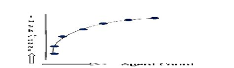 Performance Analysis Of Task Computation Download Scientific Diagram