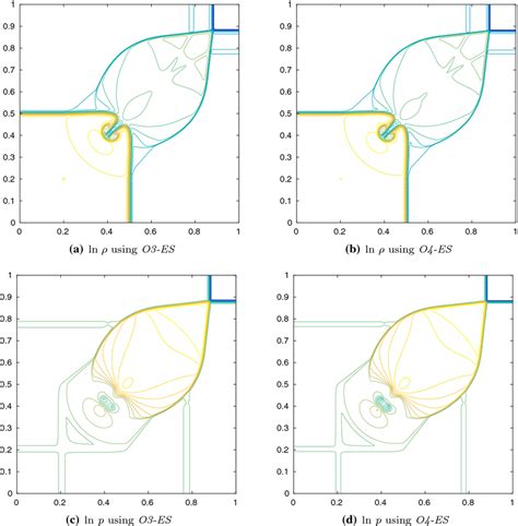 Two Dimensional Riemann Problem 4 Plots For Download Scientific Diagram