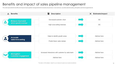 Pipeline Management To Analyze Sales Process Powerpoint PPT Template Bundles DK MD PPT Sample