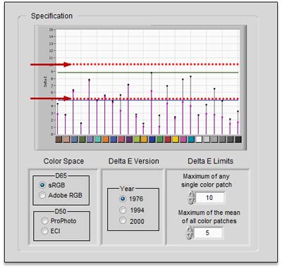 Color Accuracy Imaging Gauge