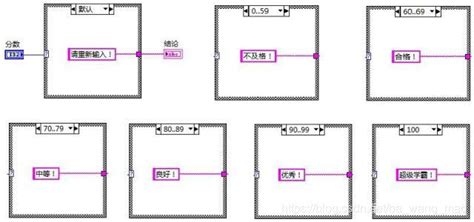 Labview编程基础:条件结构编程 Csdn博客 Labview编程基础:条件结构编程 Csdn博客