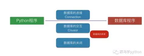 Python数据库起航篇 零基础起步 天善智能专注于商业智能BI和数据分析大数据领域的垂直社区平台