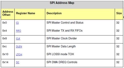 Raspberry Pi 3 Hardware And System Software Reference Codeguru