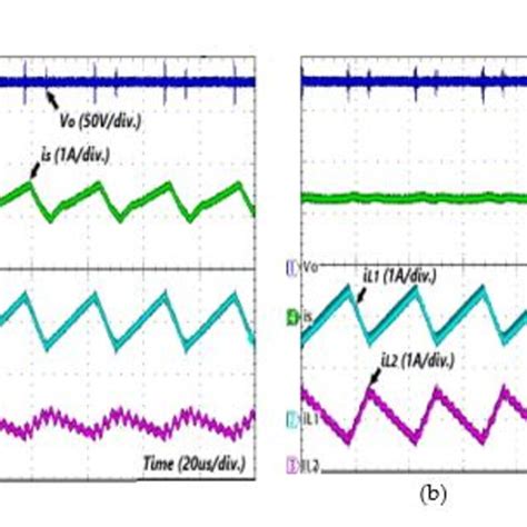 Waveforms Of Currentsvoltage Of Open Loop Tests A Icr Presence At í