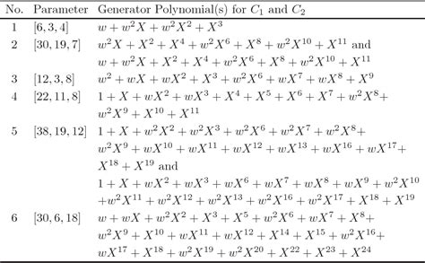 Table 1 From Skew Cyclic Codes Over F4r Semantic Scholar