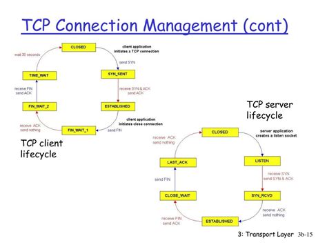 Ppt Tcp Overview Rfcs 793 1122 1323 2018 2581 Powerpoint