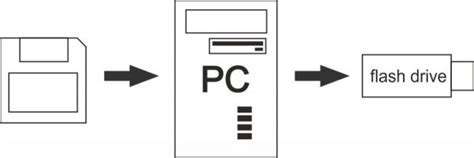 Virtual Floppy Disk Images USB Floppy Emulator Nalbantov