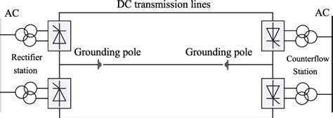 high voltage dc transmission system download scientific diagram