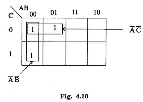 Karnaugh Map K MAP With Solved Example Problems