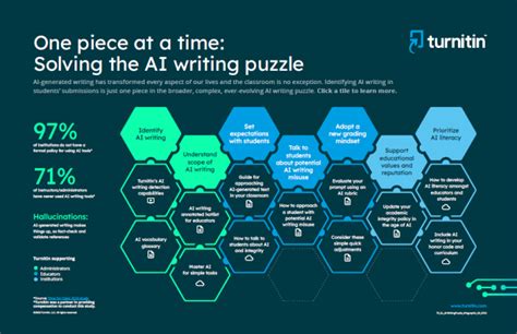 AI Checker Solutions Ensure Academic Integrity Turnitin