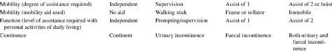 Assessment Of Mobility Function And Continence Download Scientific