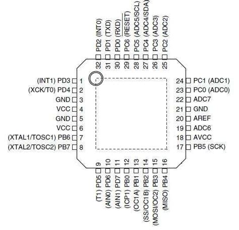 ATmega A AU TQFP Microcontroller Robo Nepal