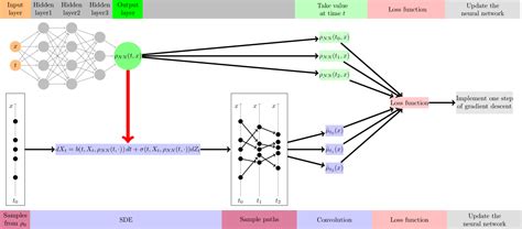 Unlocking Massively Parallel Spectral Proper Orthogonal Decompositions