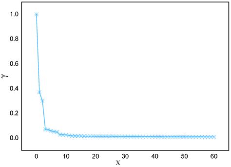 A Soft Sensor Model Based On Isoa Gpr Weighted Ensemble Learning For Marine Lysozyme