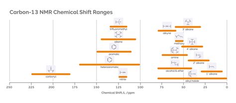 What Is Benchtop Nmr Spectroscopy