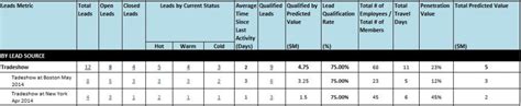 Sql Server Ssrs Reporting Stack Overflow