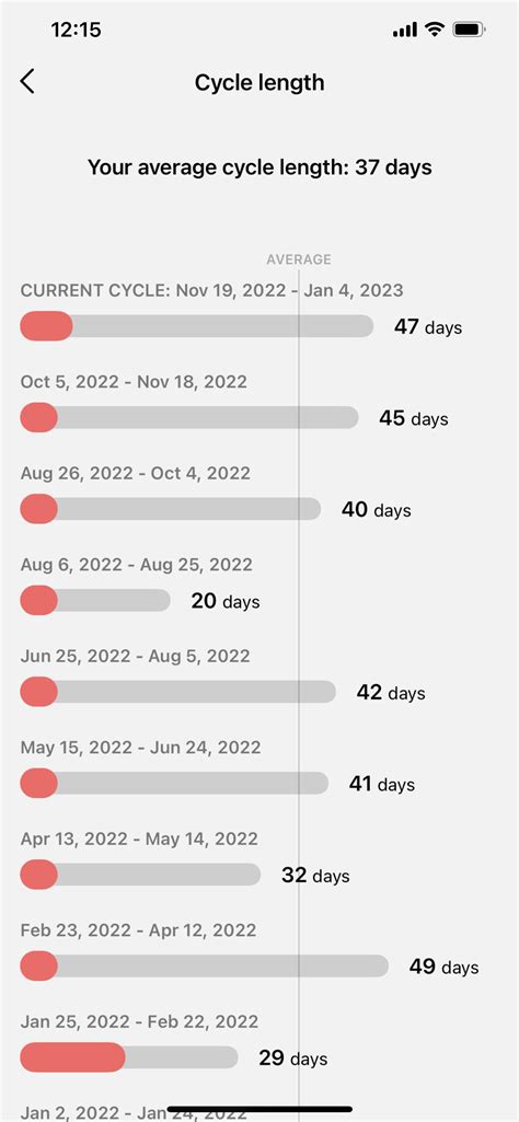 is my period irregular abnormal enough to see a doctor r periods