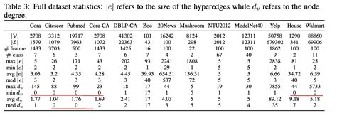 Hypergraph Data Construction · Issue 10 · Jianhao2016allset · Github