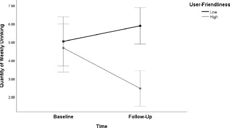 Table 1 From Sex Differences In The Acceptability And Short Term