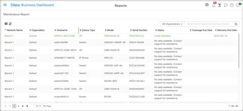 Cisco Business Dashboard And Probe Administration Guide Version