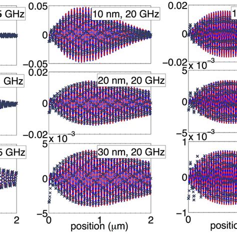 I Schematic For Crosstalk Analysis In Bvsw Interconnect The Active Download Scientific