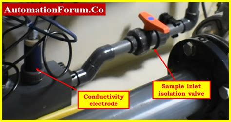 Troubleshooting Of Conductivity Transmitter