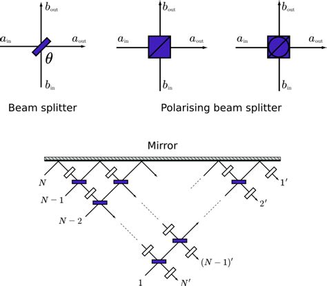On Photonic Quantum Computing Quantum Bits