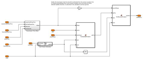 Gps Hdl Data Decode And Position Estimation Matlab And Simulink