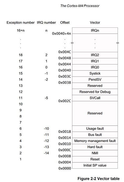 Rom Region Merging Is Not Padding Correctly · Issue 11140 · Armmbedmbed Os · Github