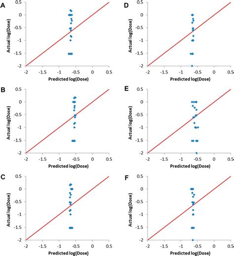 Frontiers In Silico Prediction Of Sirna Ionizable Lipid Nanoparticles In Vivo Efficacy