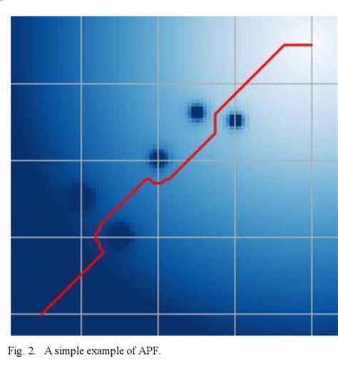 Figure 2 From Trajectory Generation For Autonomous Surface Vessels
