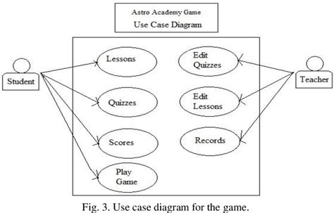Figure 1 From A Gamified Educational Learning Module For Core Subjects