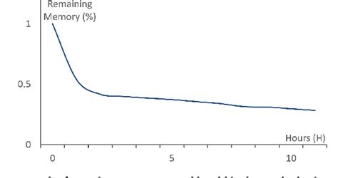 figure 1 from ctr prediction models considering the dynamics of user