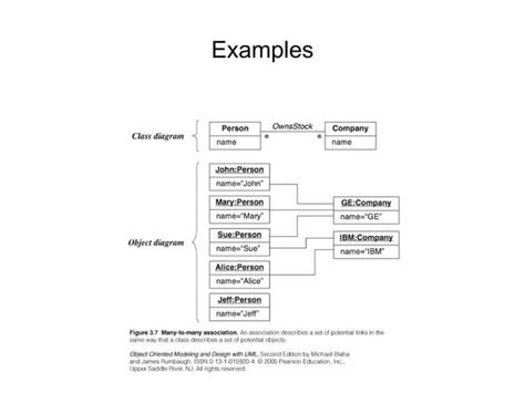 Uml Class Diagram Ppt Diagrams Ppt Download Ppt