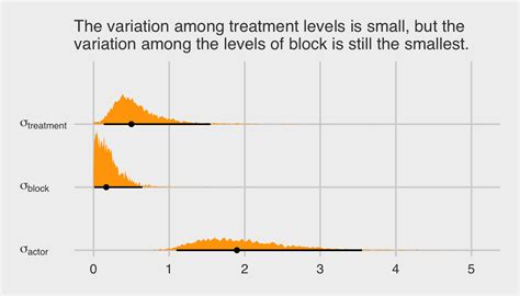 13 Models With Memory Statistical Rethinking With Brms Ggplot2 And