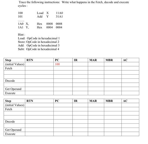 Solved Trace The Following Instructions Write What Happens