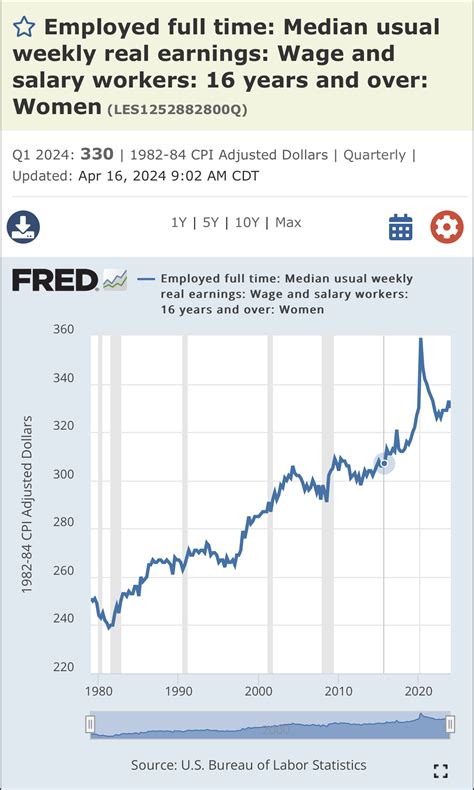 Has Anyone Seen Any Minimum Wage Petitions Being Circulated Yet Page Oklahoma Shooters