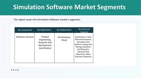 Ppt Simulation Software Market Share Growth Industry Size And Future Trends Powerpoint
