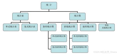 【数据图表】最常用的数据图表(数据分析必看)数据分析常用图表 Csdn博客 【数据图表】最常用的数据图表(数据分析必看)数据分析常用图表 Csdn博客