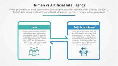 Premium Vector Human Employee Vs Ai Artificial Intelligence Versus Comparison Opposite