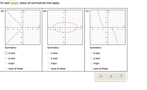 Solved For Each Graph Select All Symmetries That Apply A B
